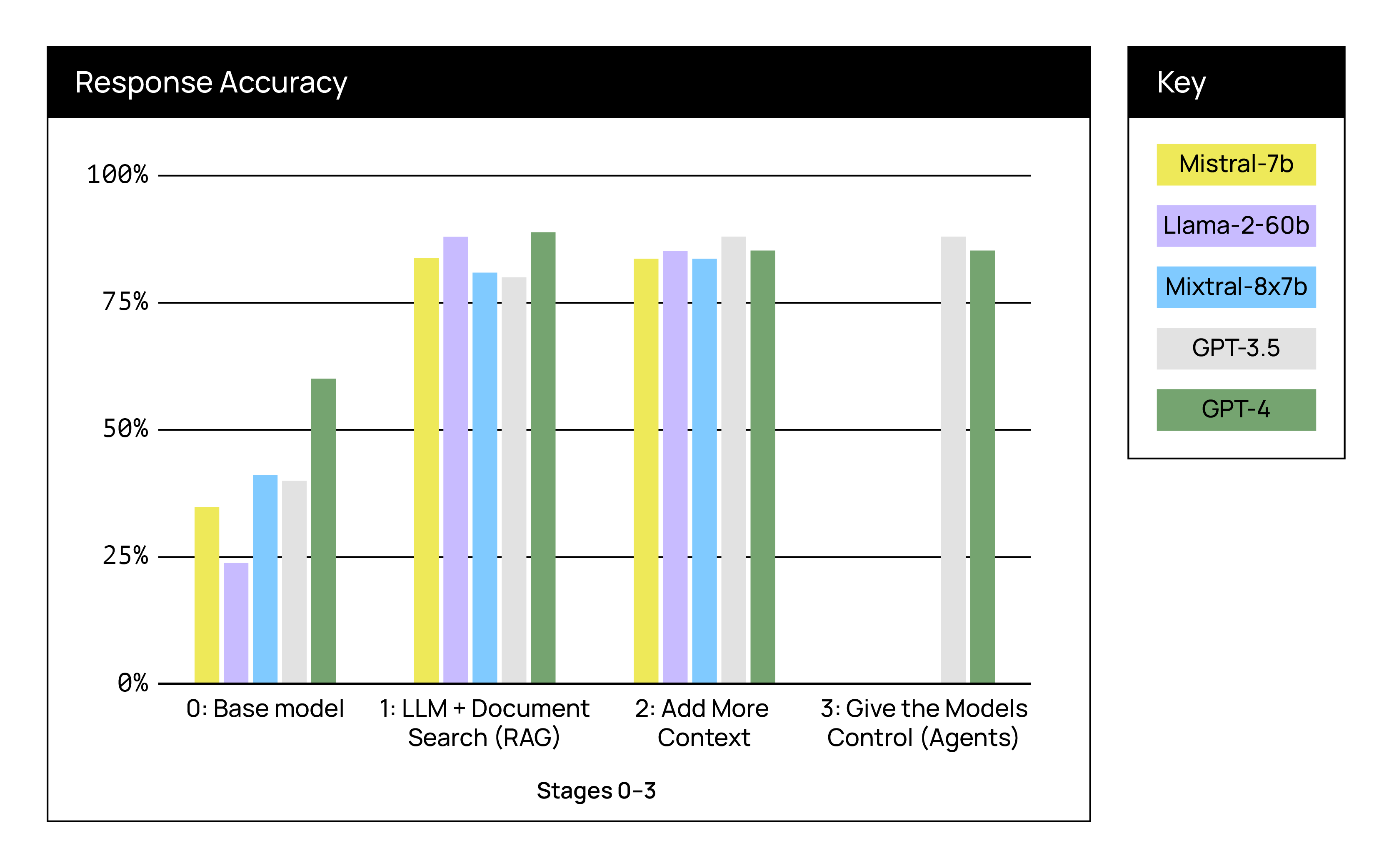 LLM RAG Study