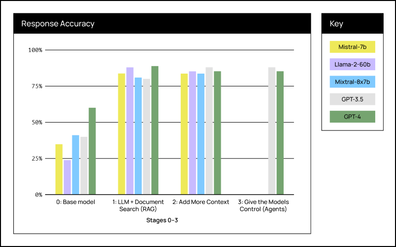 LLM RAG Study